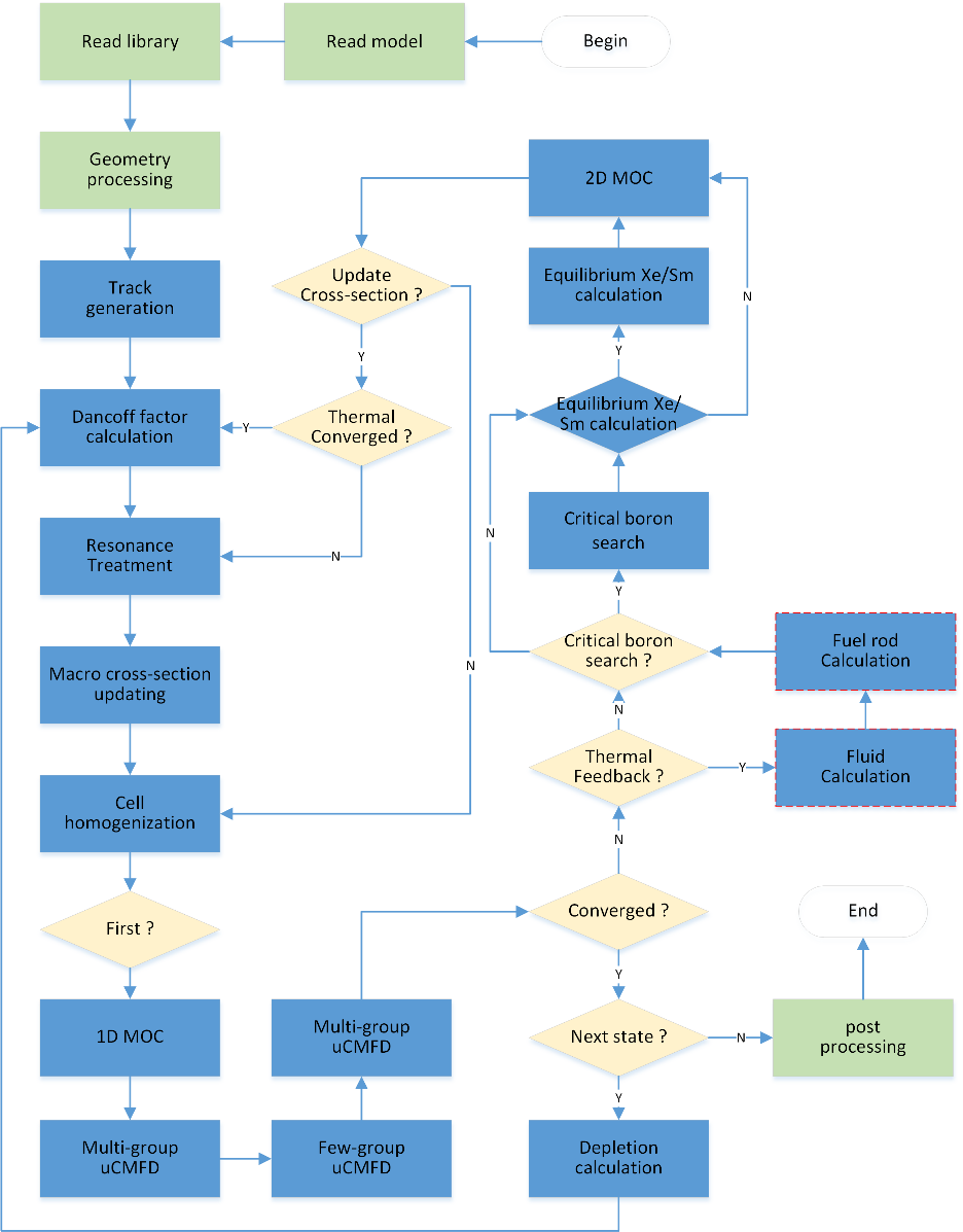EAGLE · 核星科技NuStar
